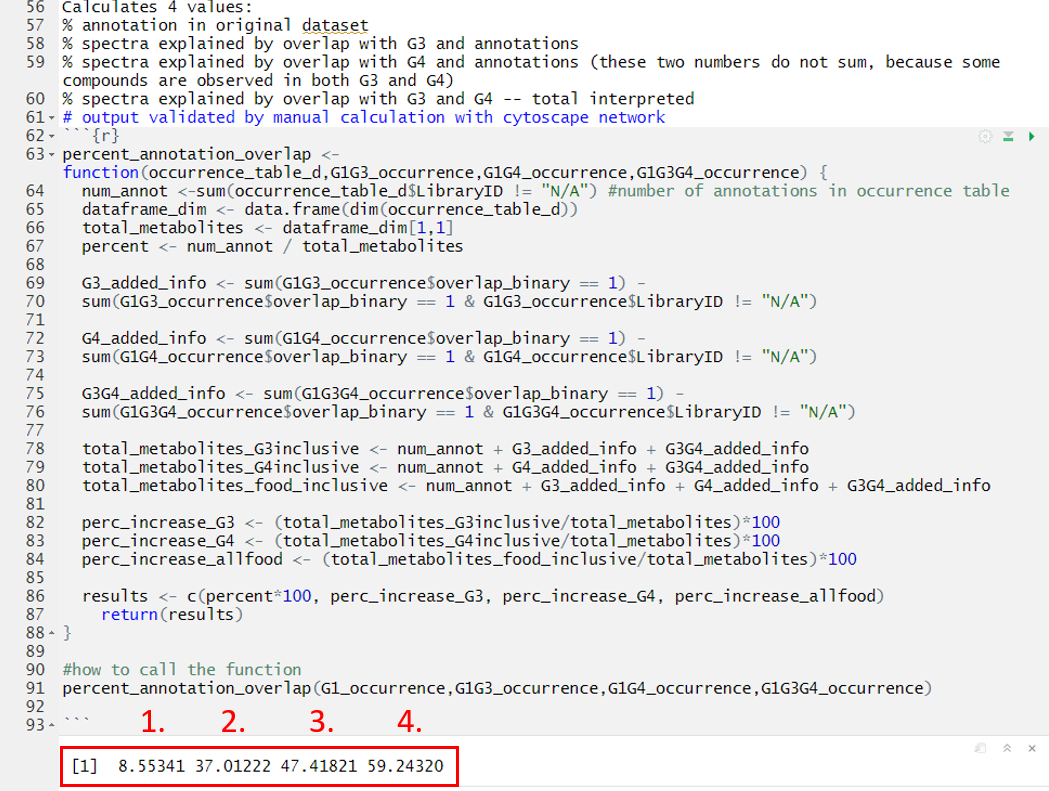 Reference Data Driven Analysis Gnps Documentation